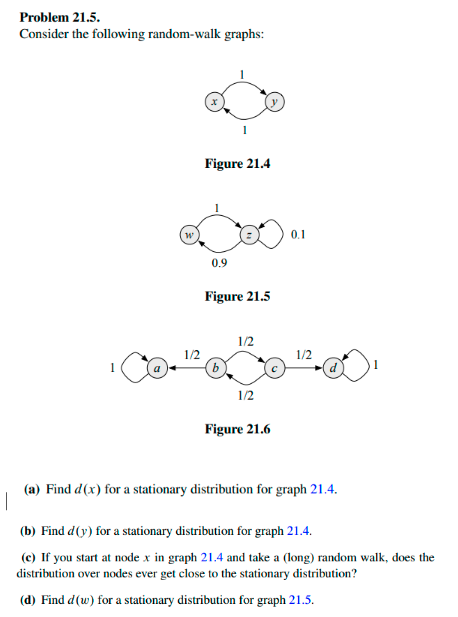 Solved Problem 21.5. Consider the following random-walk | Chegg.com