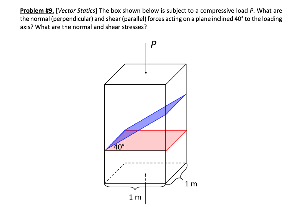 Solved Problem \#9. [Vector Statics] The box shown below is | Chegg.com
