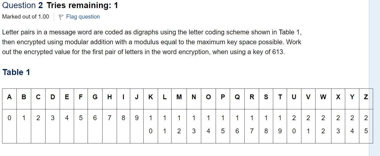 Solved Letter pairs in a message word are coded as digraphs | Chegg.com