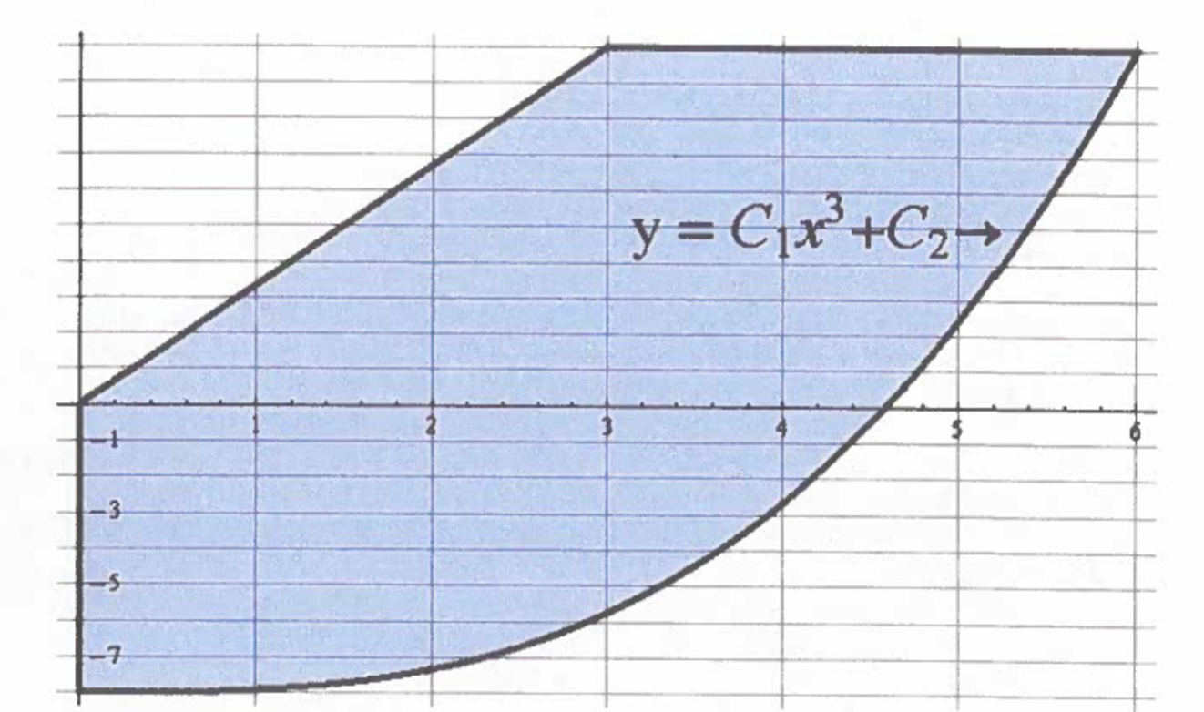 Solved For each of the diagrams, calculate the center of | Chegg.com