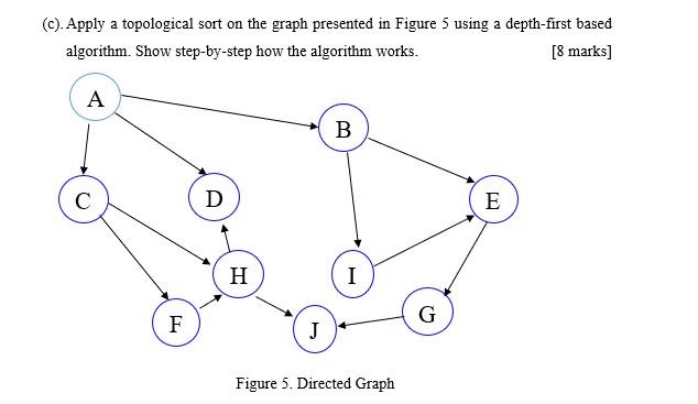 Solved (a). Figure 4 shows a weighted directed graph with | Chegg.com