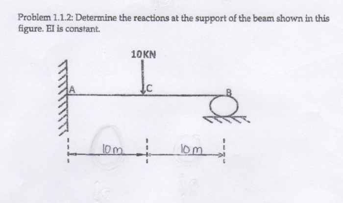 Solved Problem 1.1.2: Determine the reactions at the support | Chegg.com