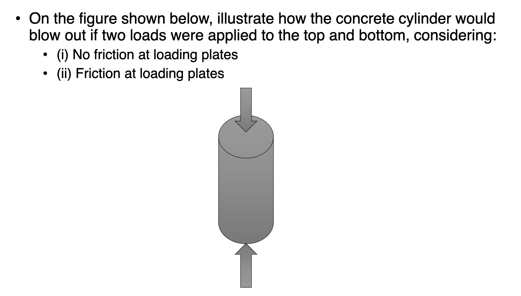 Solved - On the figure shown below, illustrate how the | Chegg.com