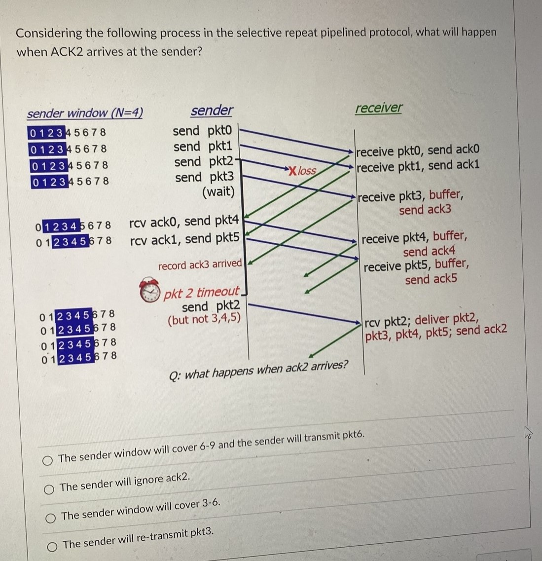 Solved Considering the following process in the selective | Chegg.com