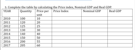 Solved 5. Complete the table by calculating the Price index, | Chegg.com
