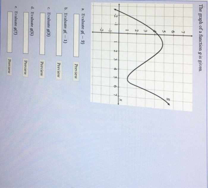 Solved The graph of a function g is given. Evaluate g(-2) | Chegg.com