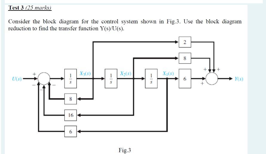 Solved Test 3 (25 marks) Consider the block diagram for the | Chegg.com