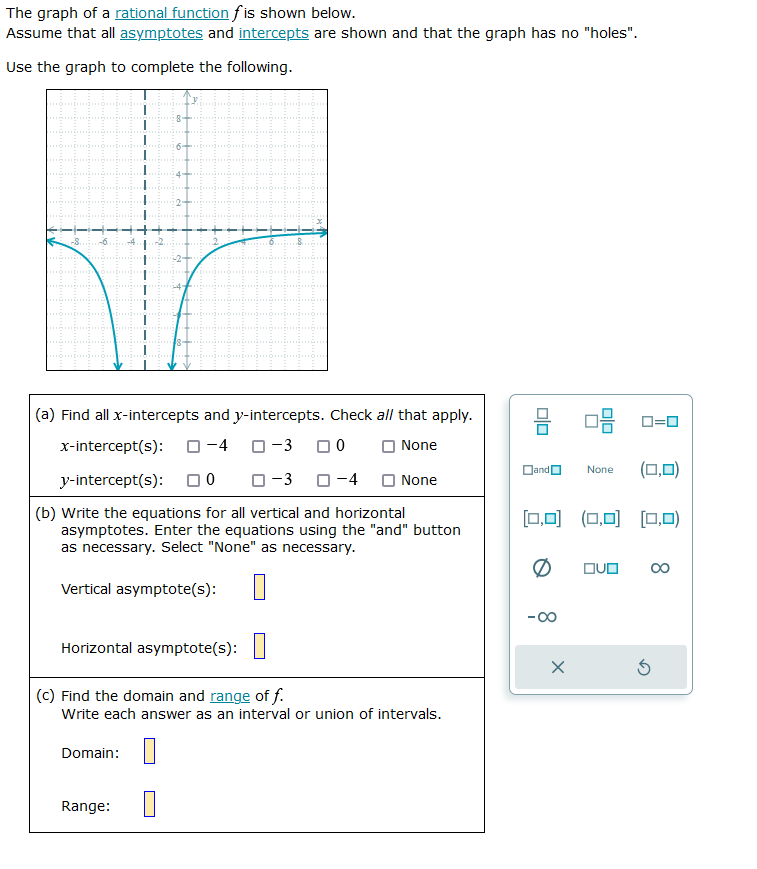 Solved The graph of a rational function f is shown below. | Chegg.com