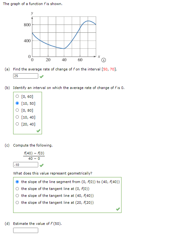 Solved The graph of a function fis shown. 800 400 A 0 20 40 | Chegg.com