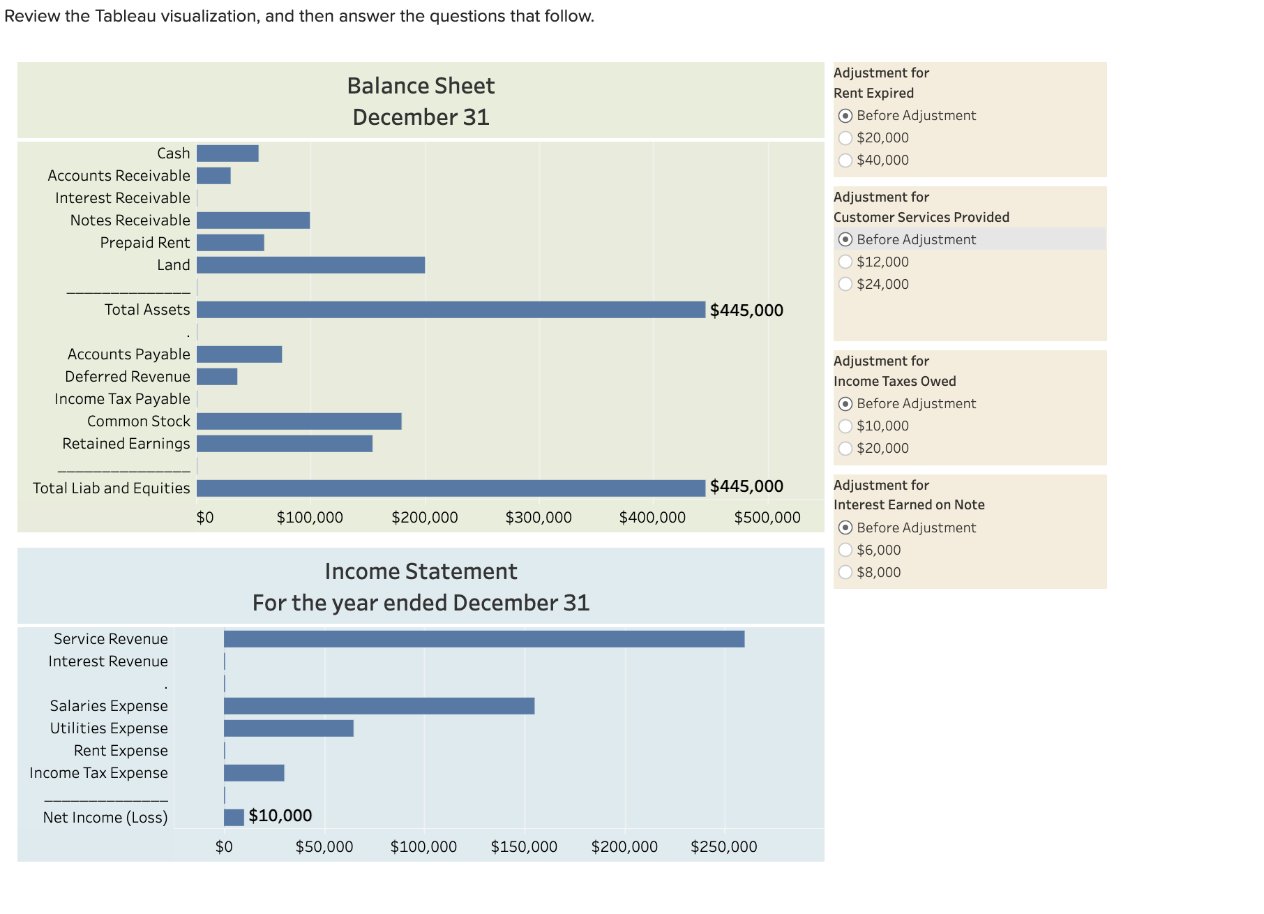 Solved Review the Tableau visualization, and then answer the | Chegg.com