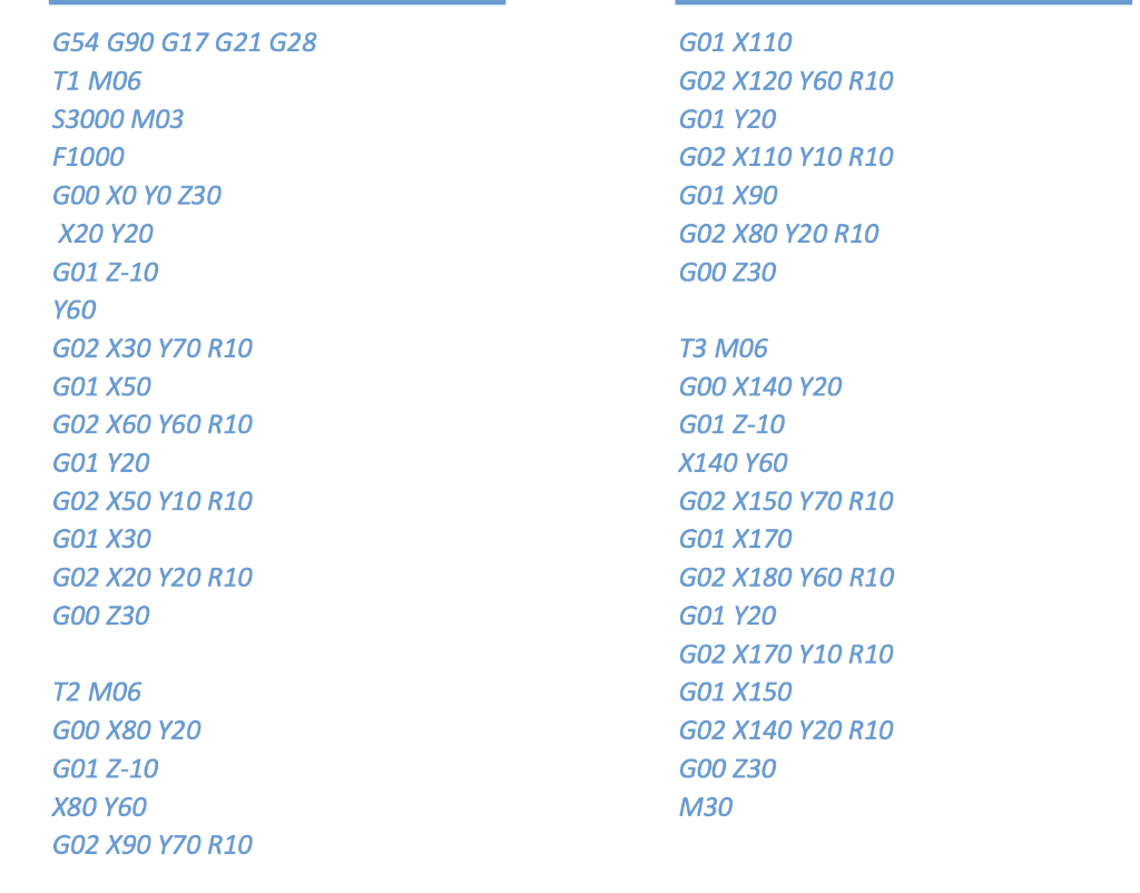 Solved With using CAMotics simulation software; Create a | Chegg.com