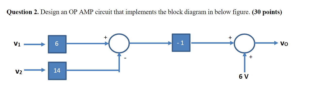 Solved Question 2. Design an OP AMP circuit that implements | Chegg.com