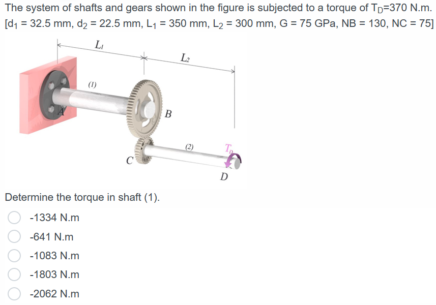 Solved The system of shafts and gears shown in the figure is | Chegg.com