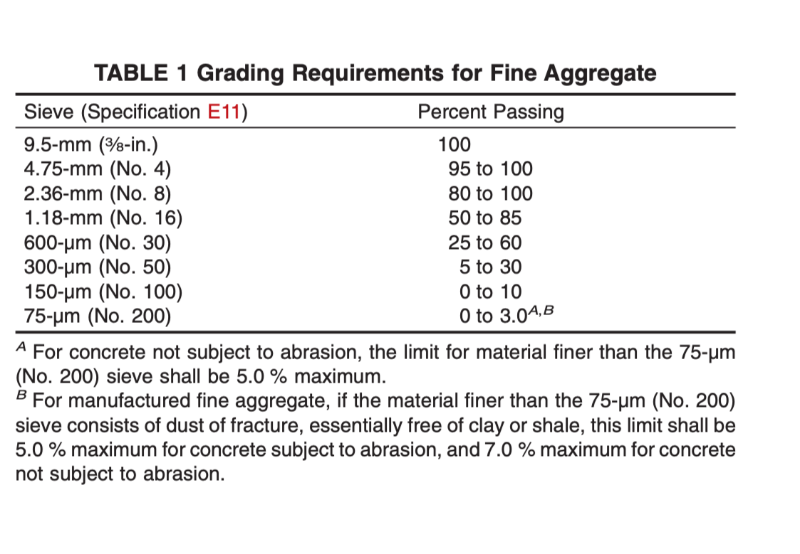 Solved Racnlte and Calenlatinne Questions: 1. Determine the | Chegg.com