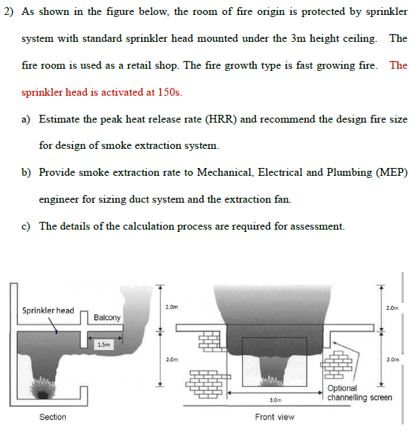 2) As shown in the figure below, the room of fire | Chegg.com