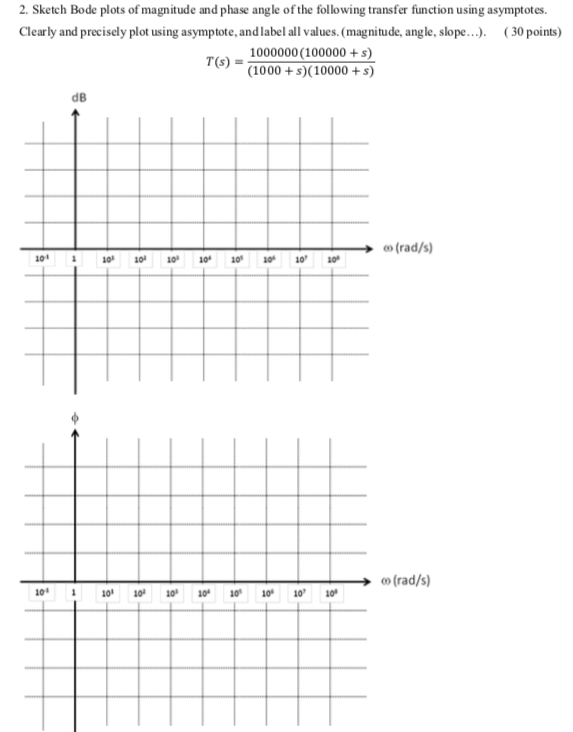 Solved 2. Sketch Bode plots of magnitude and phase angle of | Chegg.com