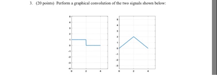 Solved 3. (20 points) Perform a graphical convolution of the | Chegg.com