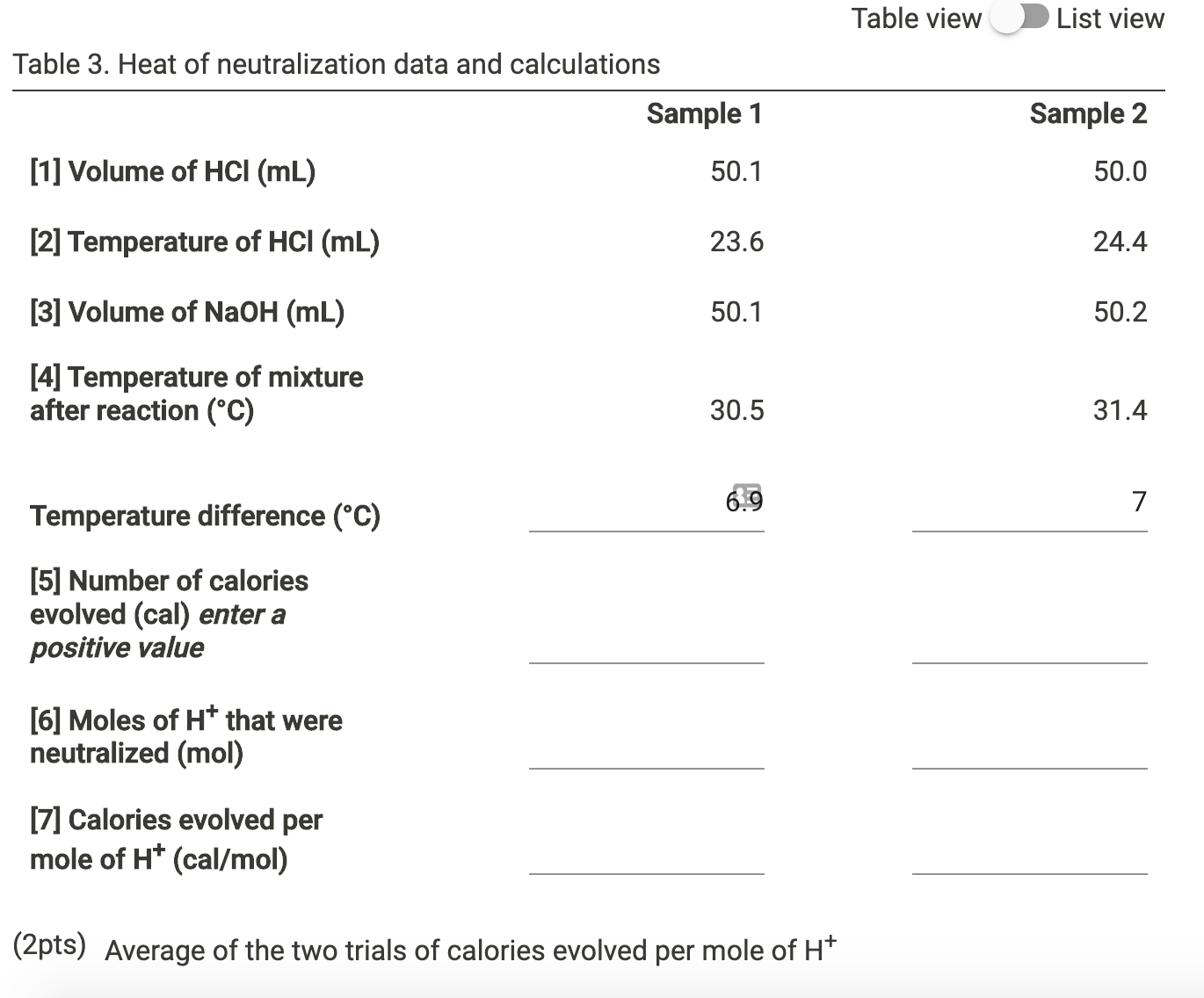 Solved Table view List view Table 3. Heat of neutralization | Chegg.com