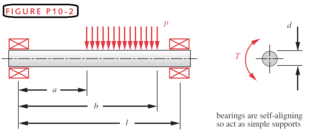 Solved *10-2 A simply supported shaft is shown in Figure | Chegg.com
