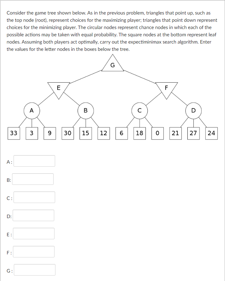 Solved Consider the game tree shown below. As in the | Chegg.com