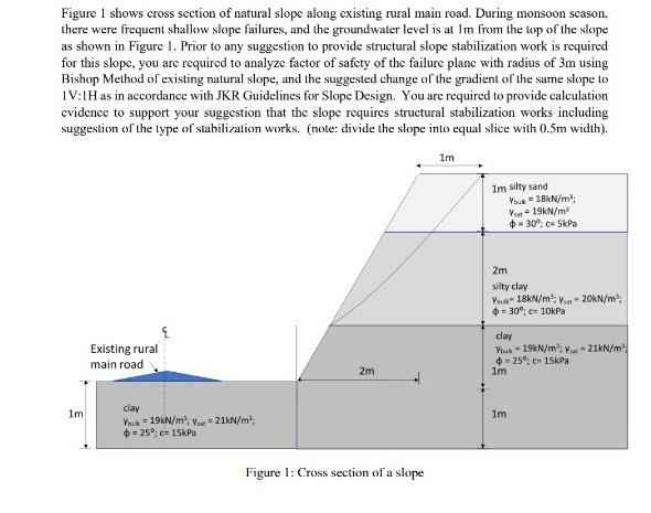 Figure 1 shows cross section of natural slope along | Chegg.com