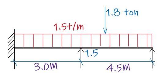 Solved Solve the following beam by superposition method, | Chegg.com