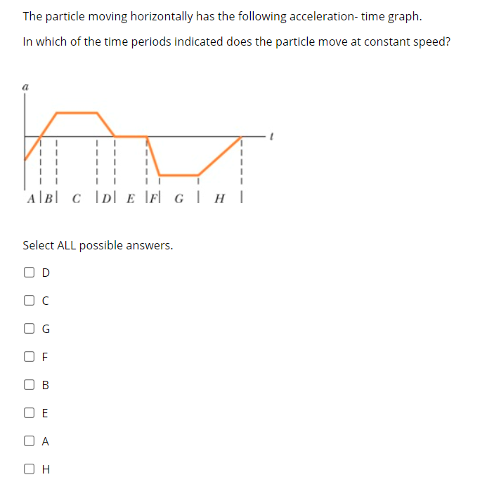 Solved The particle moving horizontally has the following | Chegg.com