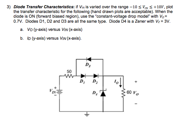 Solved 3) Diode Transfer Characteristics: if ViN is varied | Chegg.com