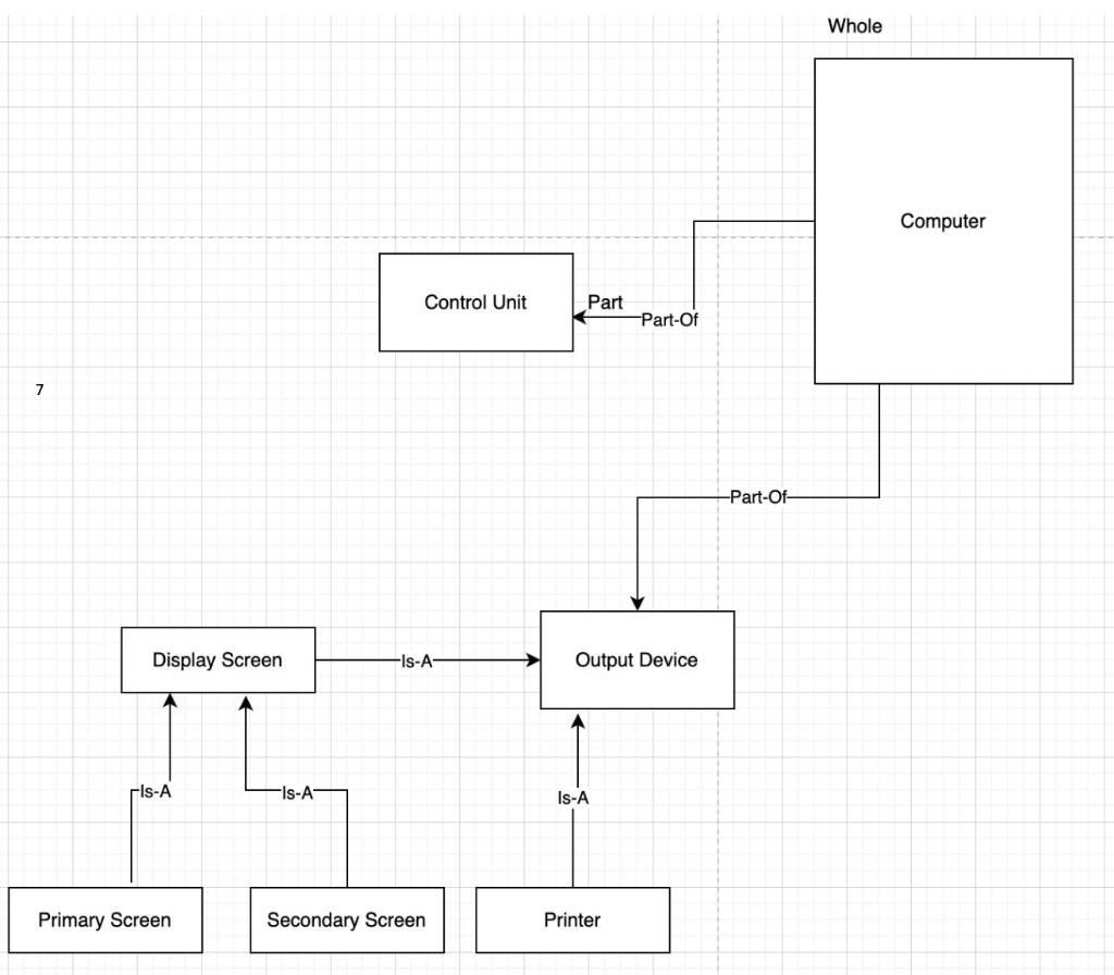 Solved Consider this software system. Explain clearly | Chegg.com