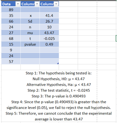 Solved Using a 10% higher than the sample average for miu | Chegg.com