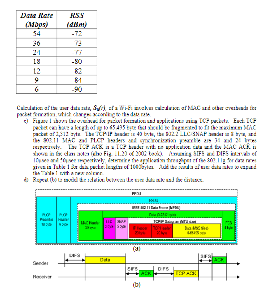 Data Rate (Mbps) 54 36 24 18 12 RSS (dBm) -72 -73 -77 | Chegg.com