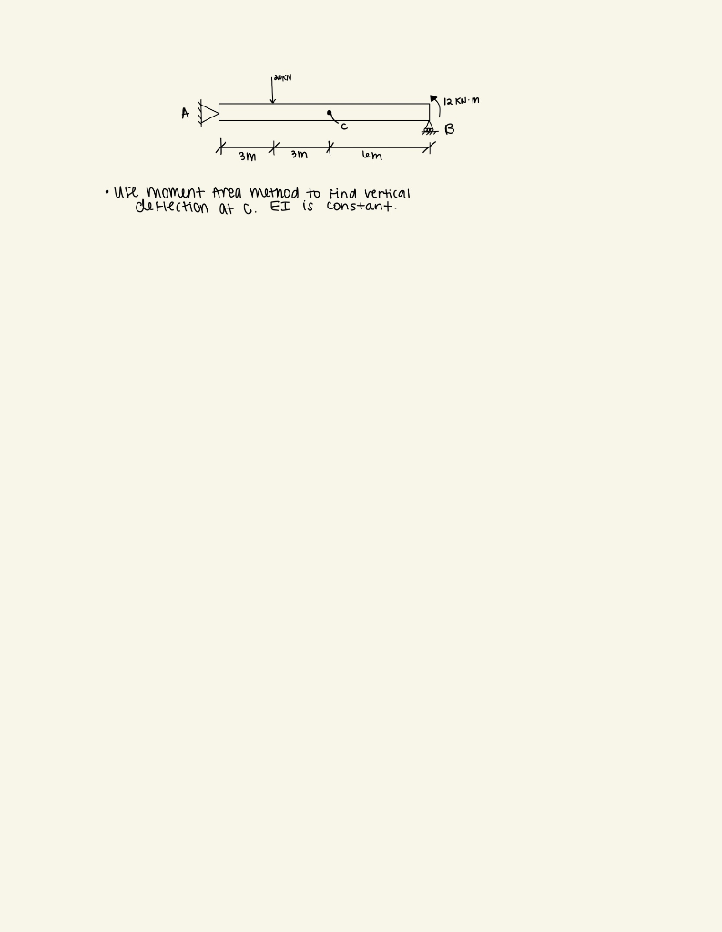 Solved OKN 12 KNM A 1 A B * Зry * 3m lem . Use moment Area | Chegg.com