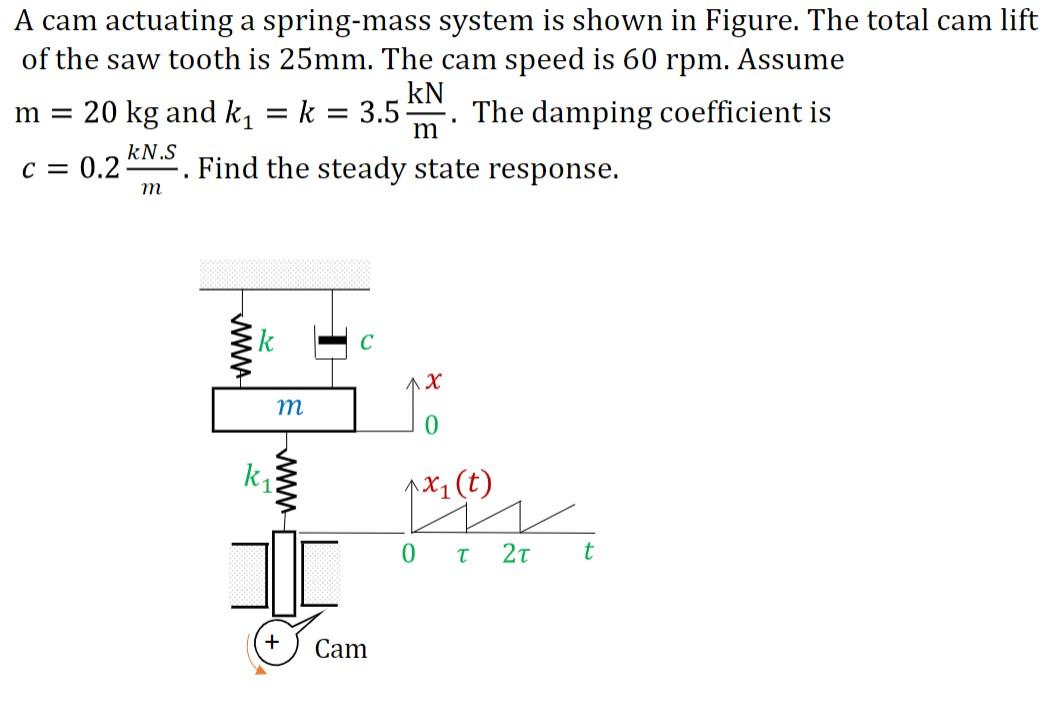 Solved A cam actuating a spring-mass system is shown in | Chegg.com