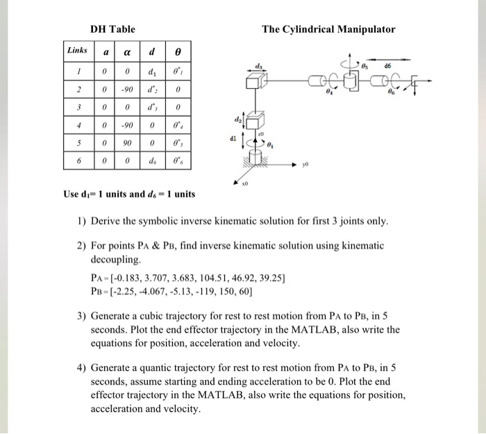 DH Table The Cylindrical Manipulator Links | a | α | | Chegg.com