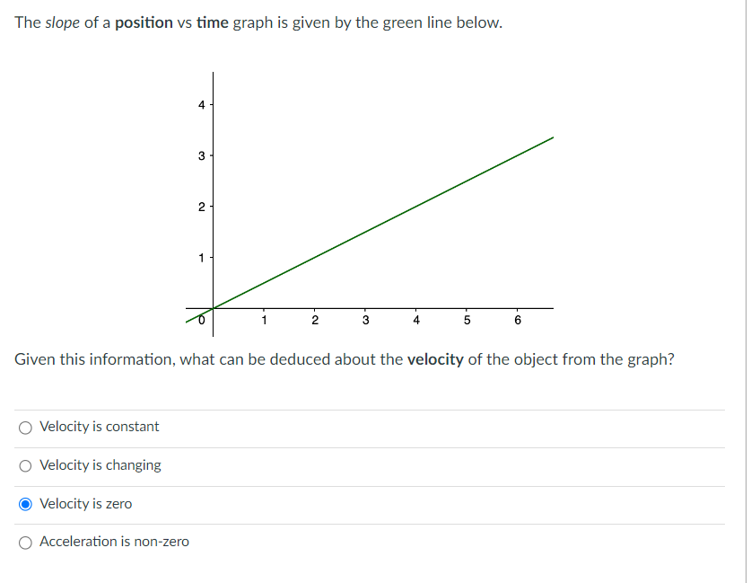 Solved The slope of a position vs time graph is given by the | Chegg.com