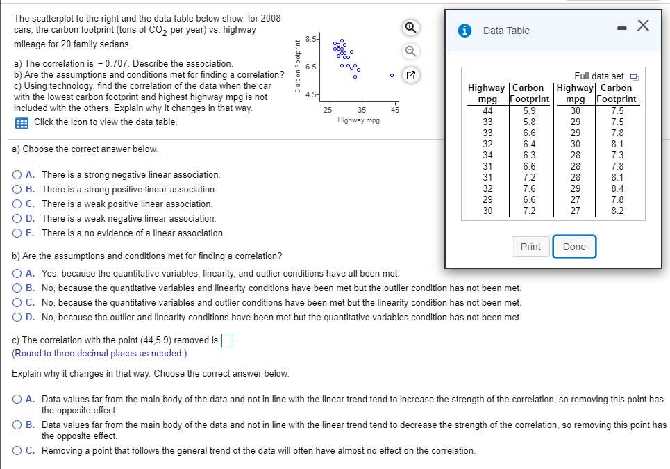 Solved The scatterplot to the right and the data table below | Chegg.com