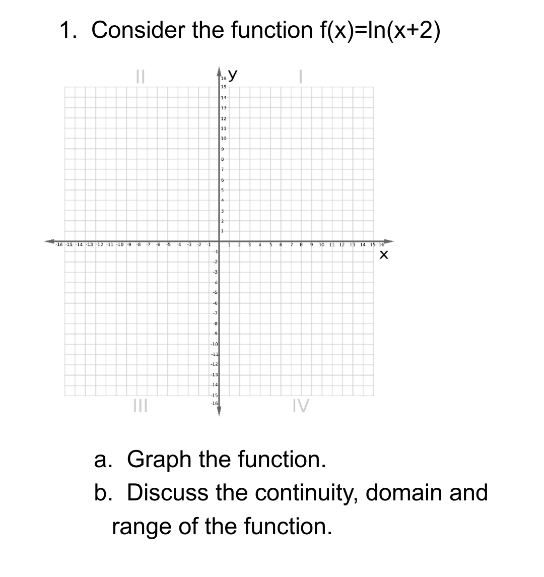 Solved Consider the function f(x)=ln(x+2)a. ﻿Graph the | Chegg.com