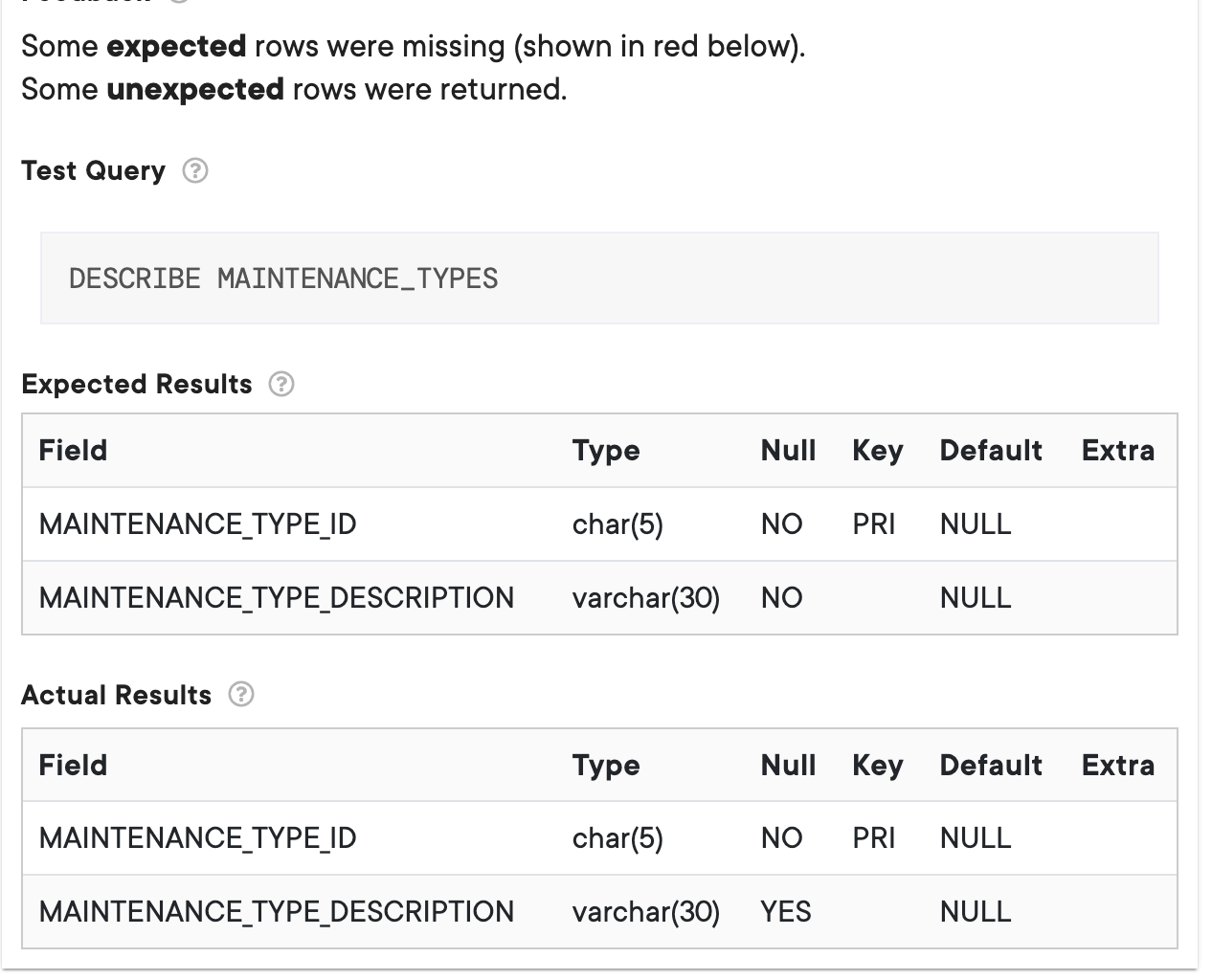 Solved Task 1: The InstantRide Management team founded a new | Chegg.com