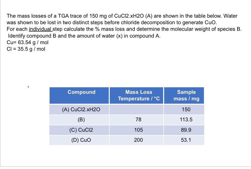 Solved The mass losses of a TGA trace of 150 mg of | Chegg.com