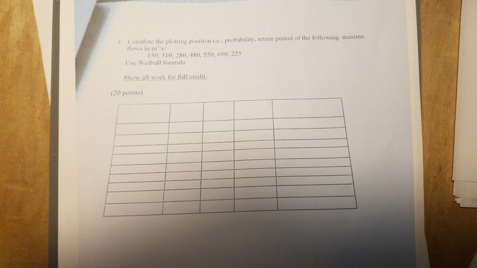 Solved Calculate the plotting position i.c., probability, | Chegg.com