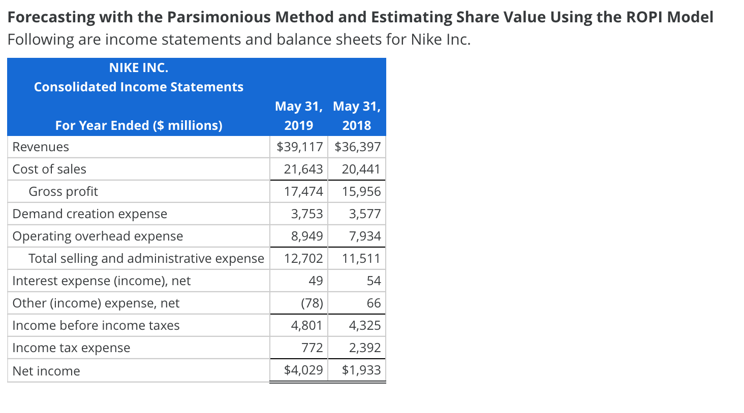 Forecasting with the Parsimonious Method and | Chegg.com