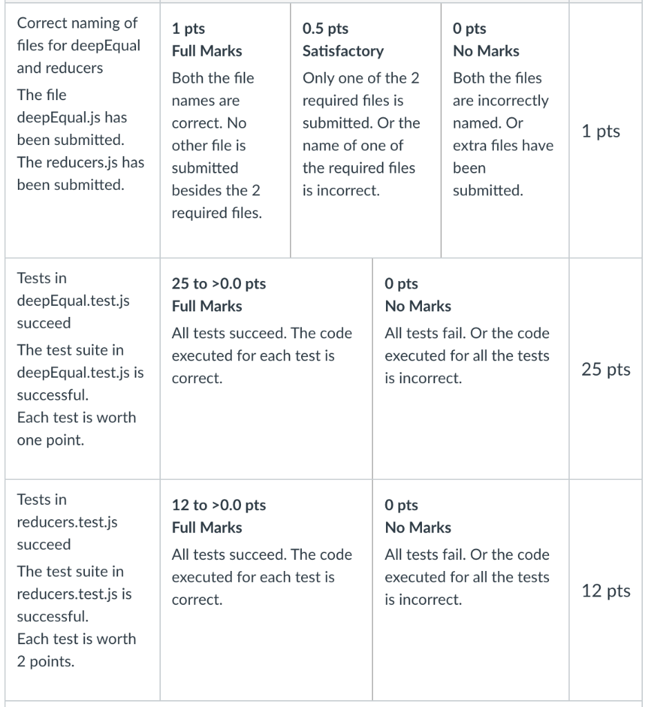 JavaScript Project. Include source code | Chegg.com