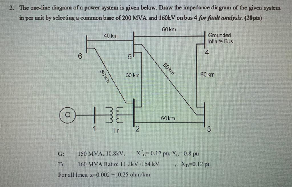 Solved 2. The one-line diagram of a power system is given | Chegg.com Solved 2. The one-line diagram of a power system is given | Chegg.com