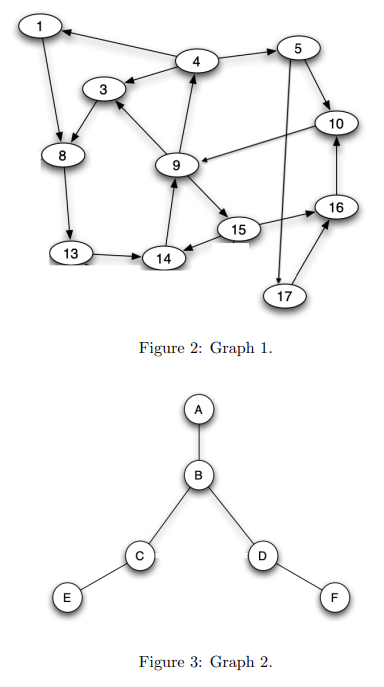 Solved i) Which nodes in Graph 1 below constitute the | Chegg.com