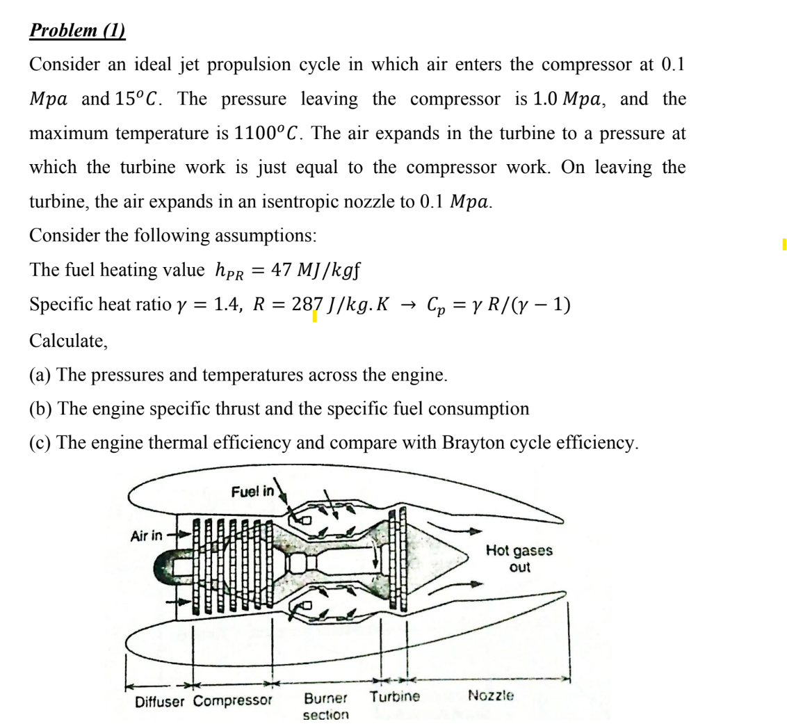 Solved Consider an ideal jet propulsion cycle in which air | Chegg.com