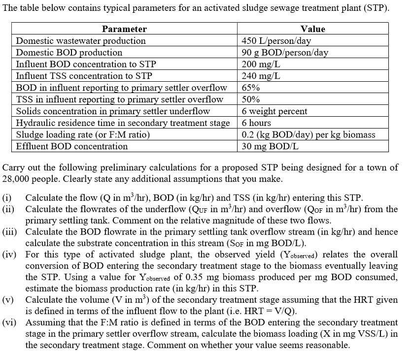 Solved The table below contains typical parameters for an | Chegg.com