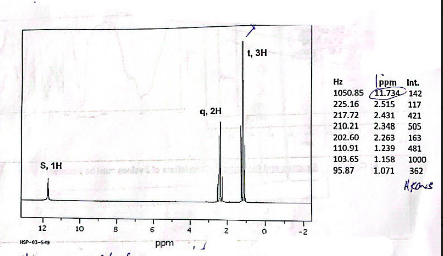 Solved NMR Based on the image below, please determine a) | Chegg.com