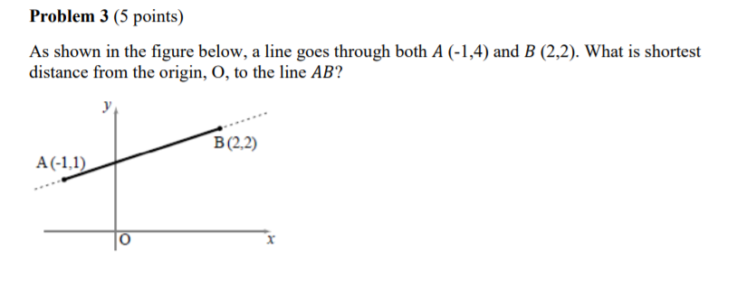 Solved Problem 3 (5 points) As shown in the figure below, a | Chegg.com