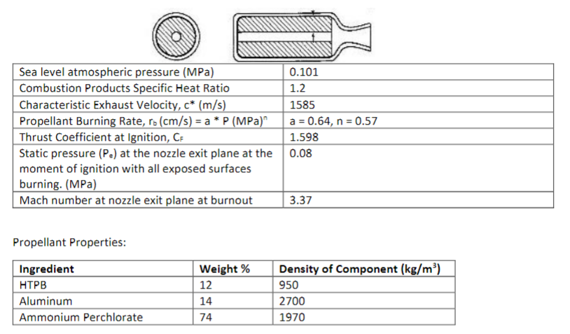1) A solid rocket motor which is launched at sea | Chegg.com