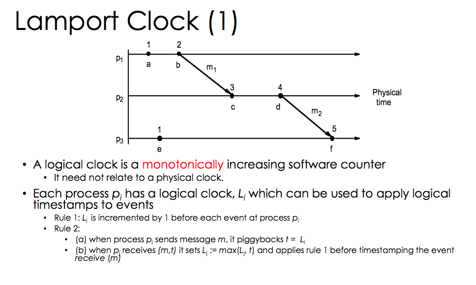 Solved 1 Using Lamport Clock If Process A Has An Event A Chegg